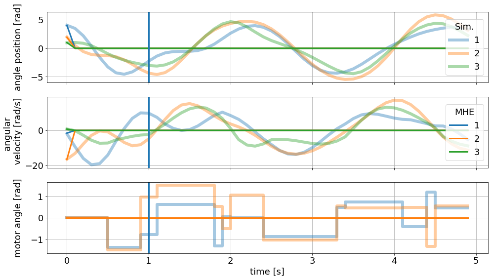 Getting started: MHE — do-mpc 4.0.0 documentation